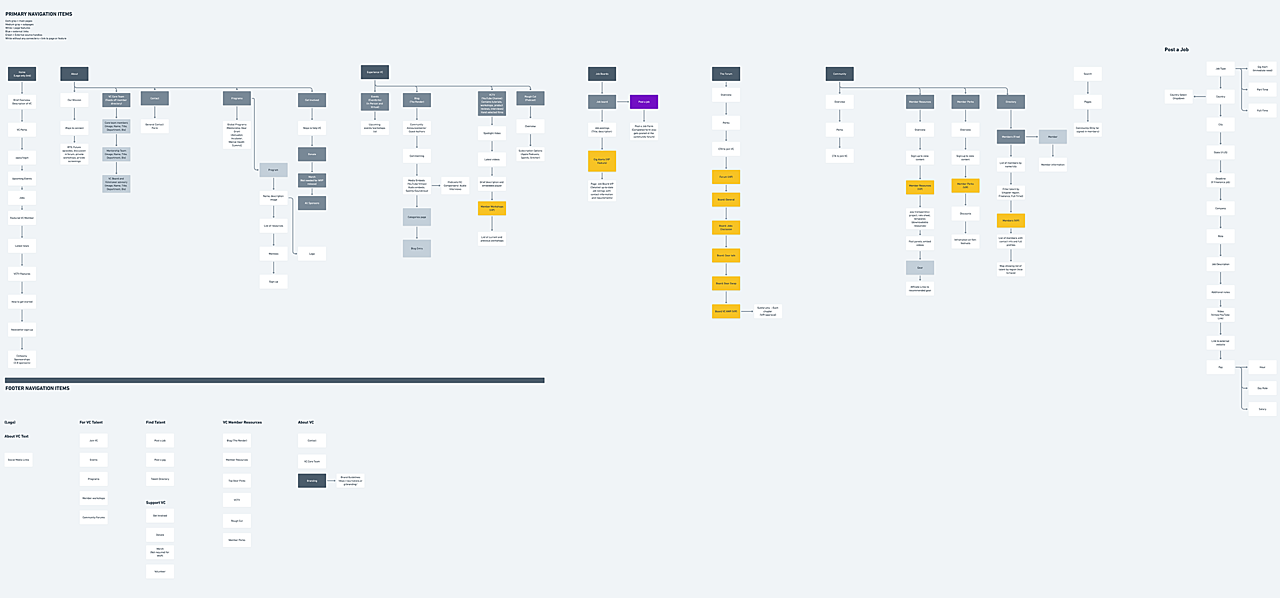 What is UX and Why Does it Matter? | Clearfire